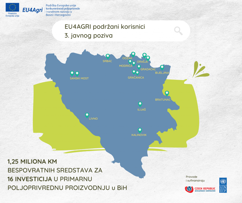 Do kraja godine objavljivanje novih javnih poziva za razvoj poljoprivrede i ruralnog razvoja u ...